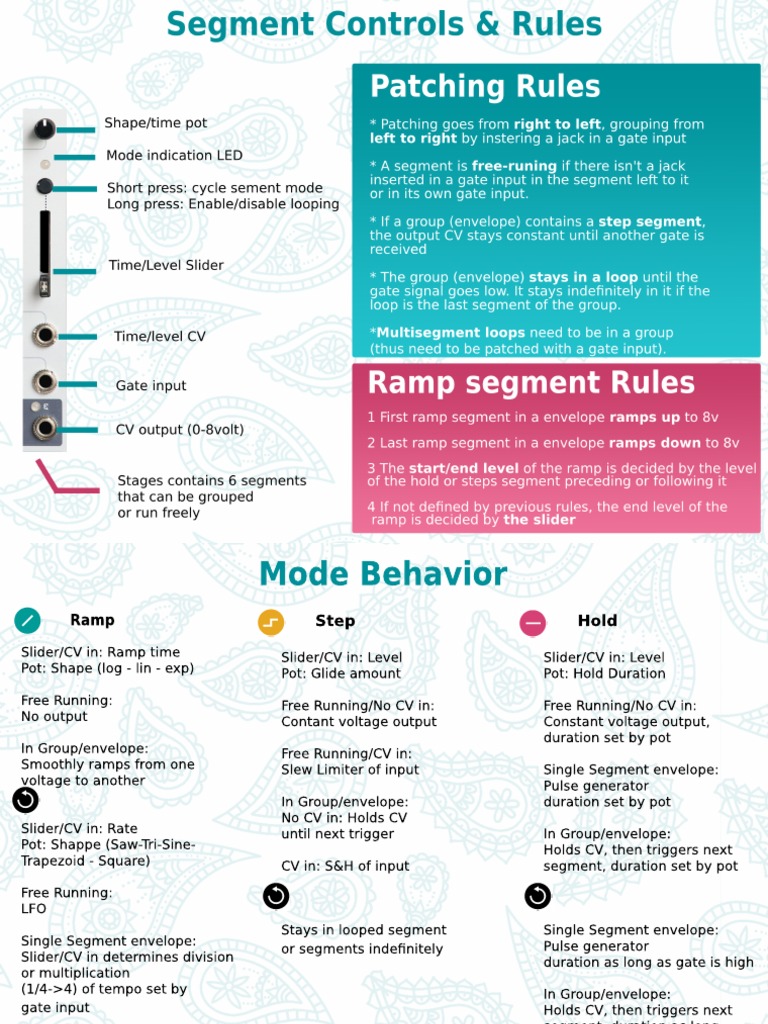 MI Stages Cheat Sheet | PDF