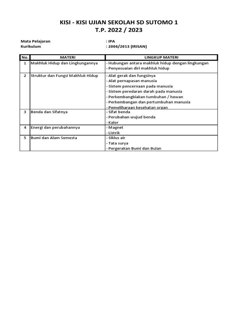KISI-KISI UJIAN SEKOLAH IPA KELAS 6 T.P. 2022-2023 | PDF