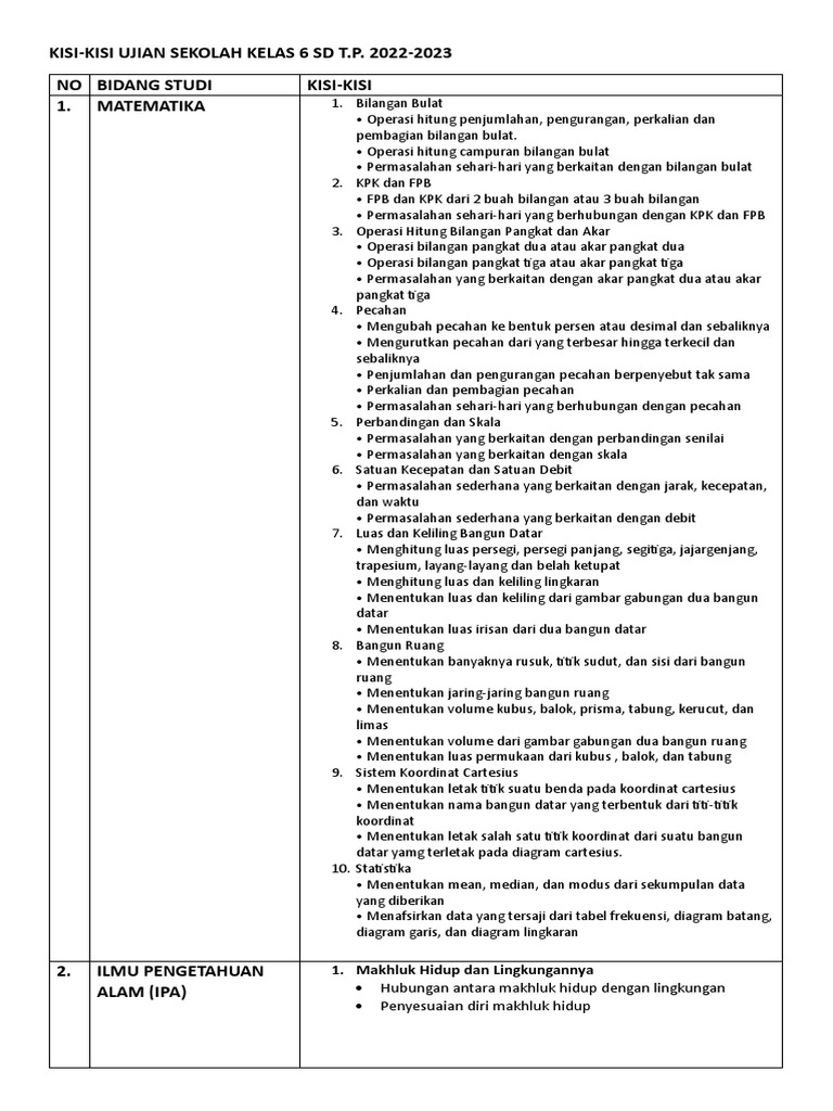 Rangkuman Kisi-Kisi Ujian Sekolah Kelas 6 T.P. 2022-2023 | PDF