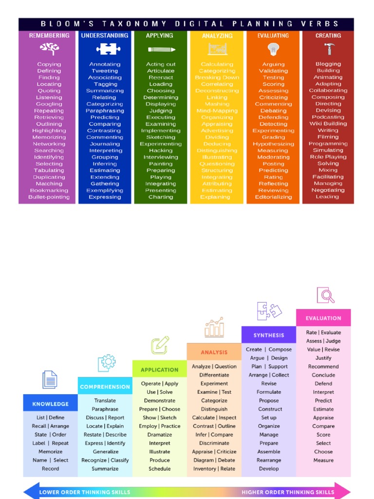 Blooms Taxonomy | PDF Blooms Taxonomy | PDF