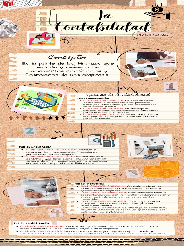 Infografia de Contabilidad | PDF | Contabilidad | Ciencias económicas
