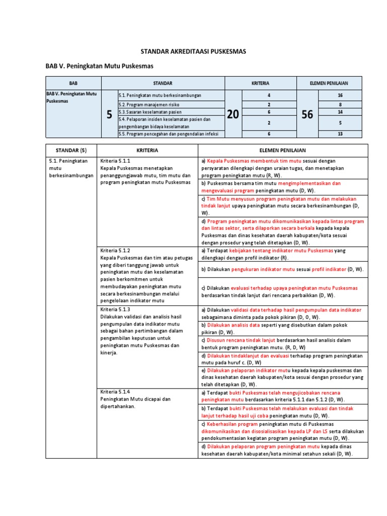 Standar Akreditasi Puskesmas BAB V | PDF
