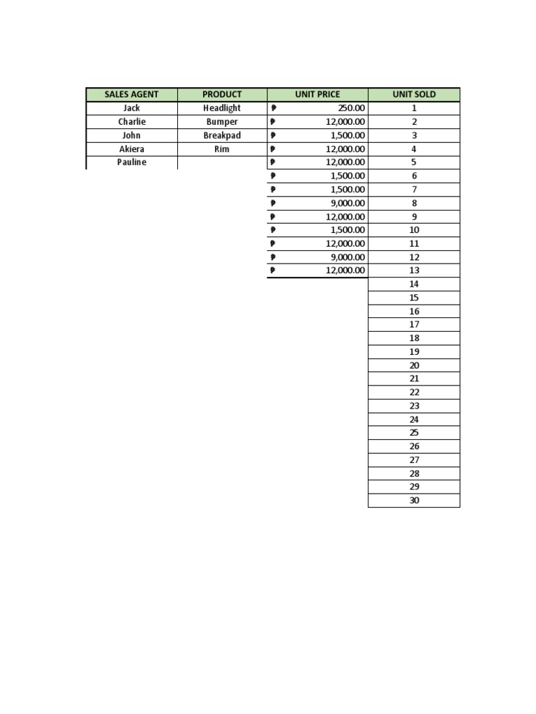 Salcedo, Jun Martine - Activity No1 - IAIS | PDF | Motor Vehicle | Car