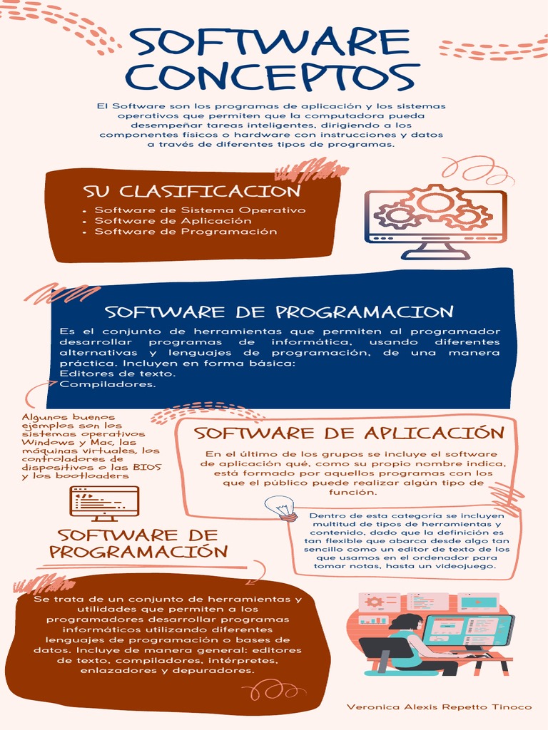 Infografía Software Conceptos | PDF