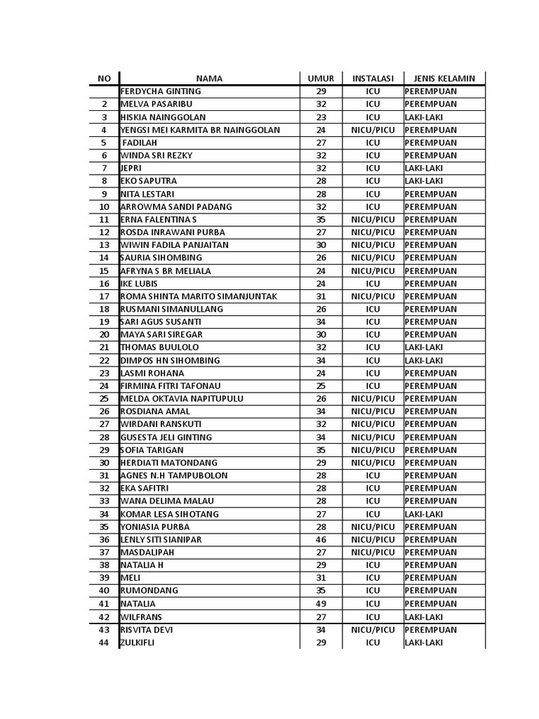 Data Beban Kerja | PDF