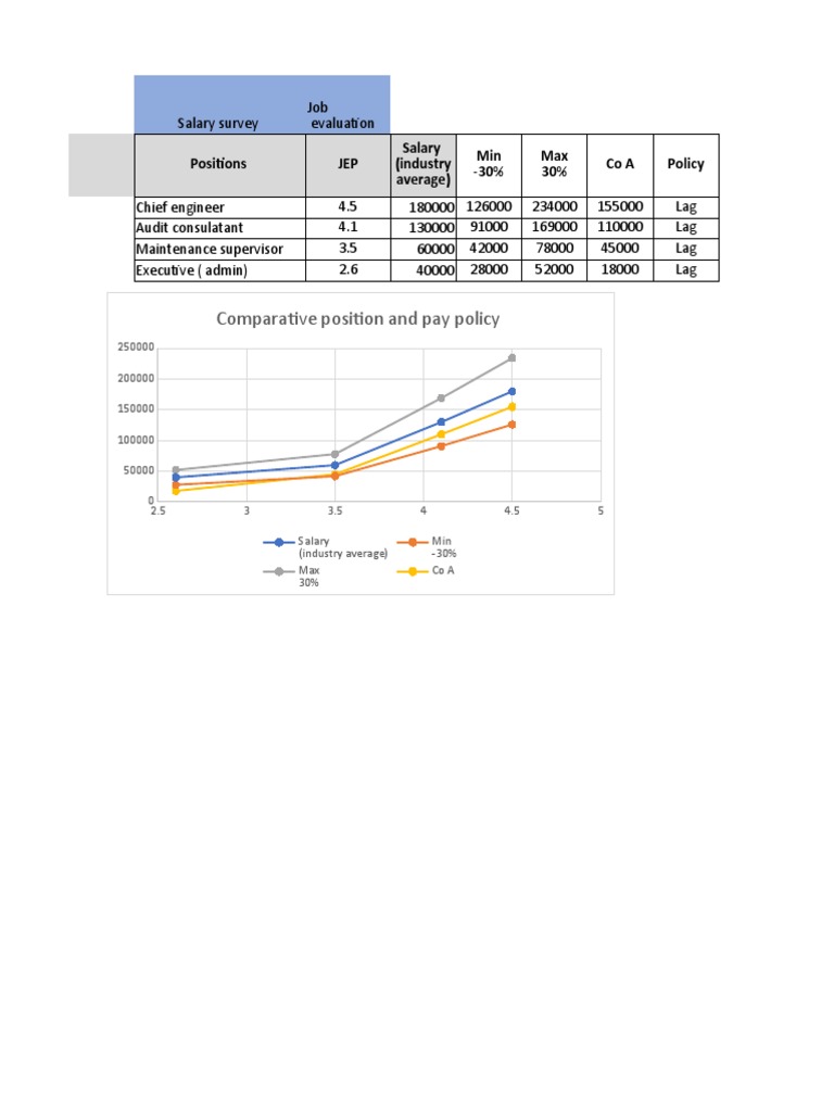 Wage Curve and Pay Grades Analysis | PDF | Salary | Labor