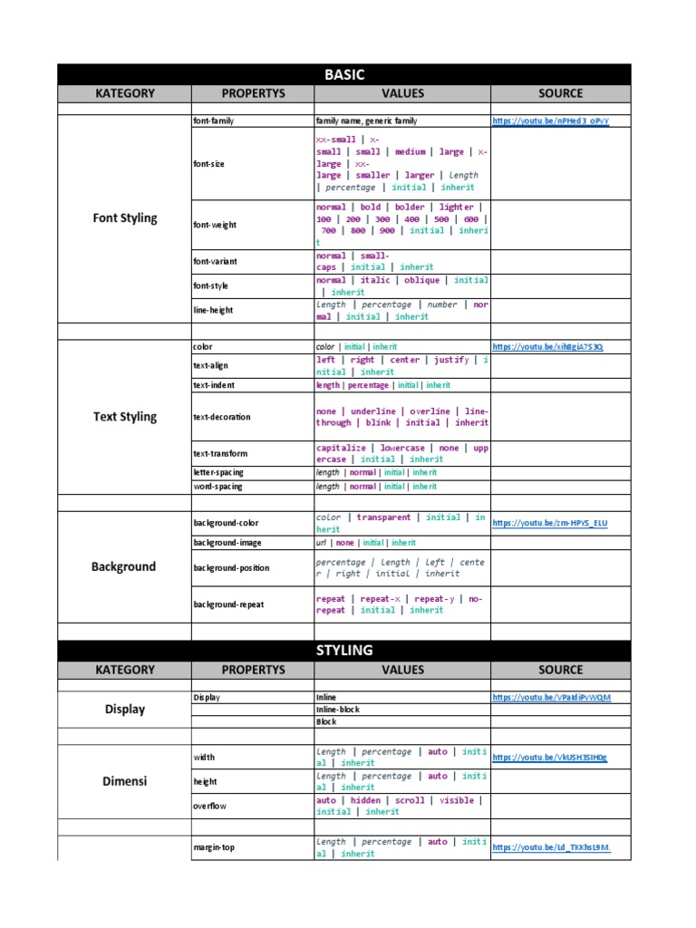 Css Note Pdf Design Written Communication 