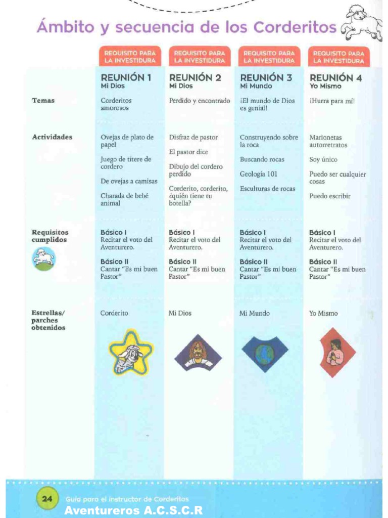 Clase 1 Corderitos | PDF