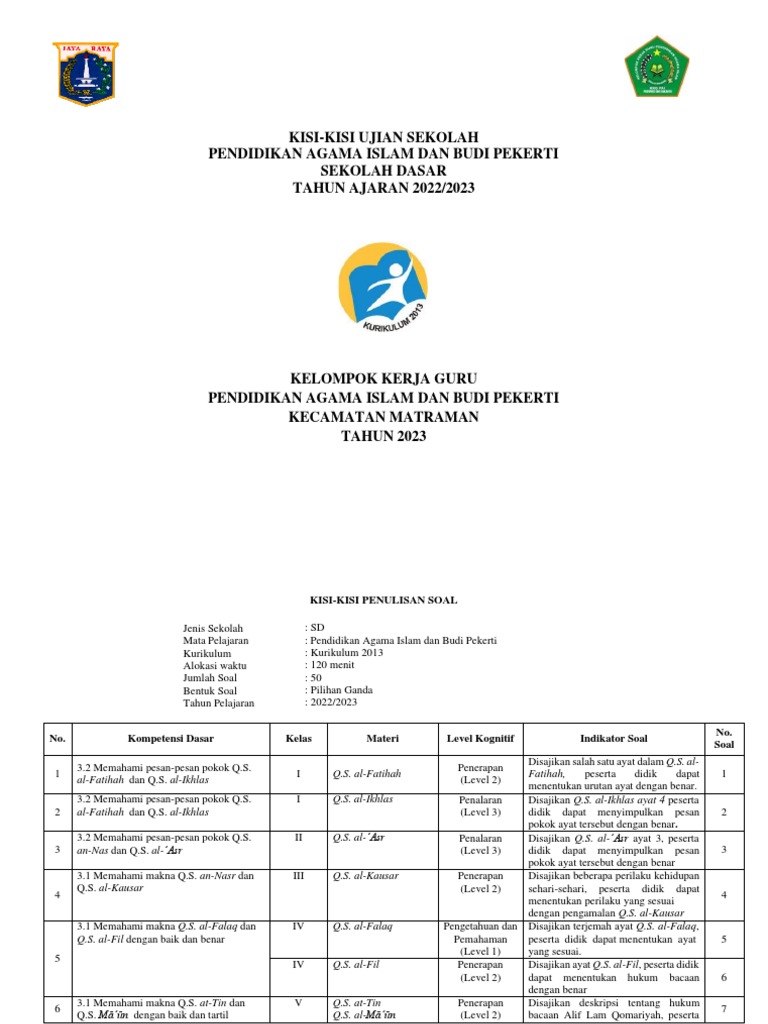 Kisi-Kisi Us Pai SD Tahunpelajaran 2022-2023 (Utama) | PDF