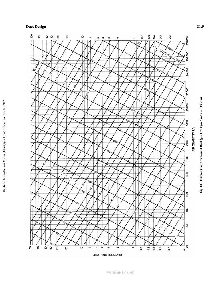 ASHRAE 2017 Duct Friction Chart | PDF