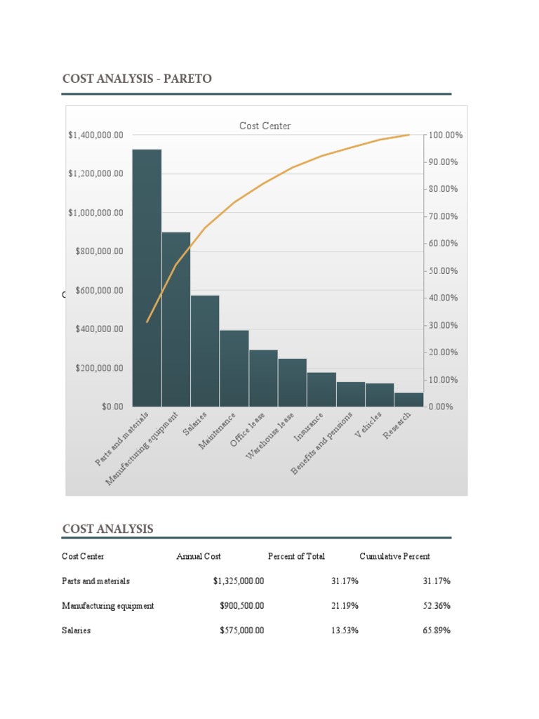 Cost Analysis With Pareto Chart1 | PDF | Financial Services