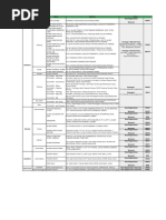 Micare Panel Clinic List 2025 | PDF | Malaysia