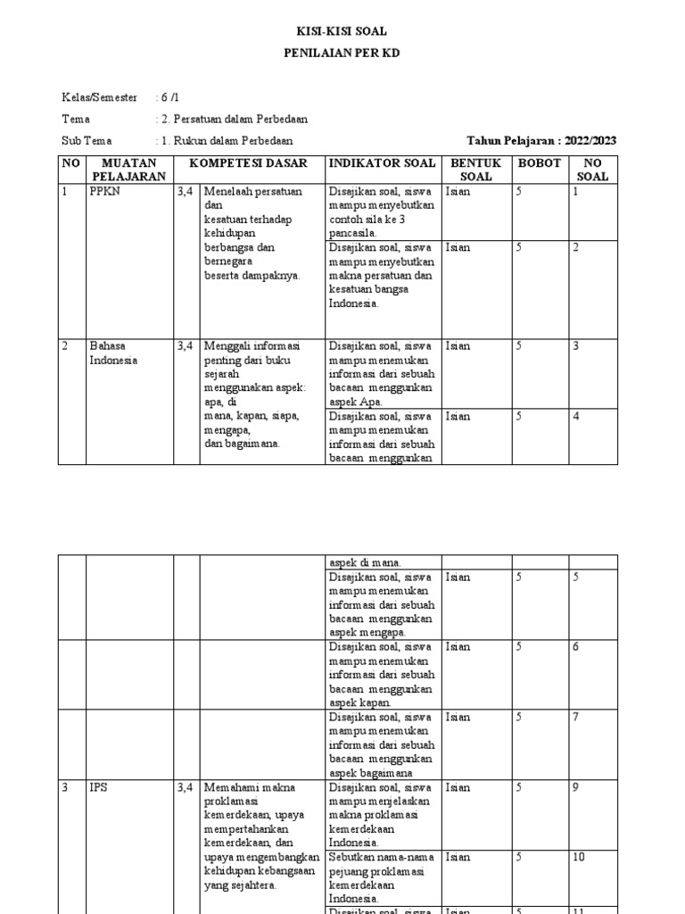 Kisi-Kisi Soal Kelas 6 Semester 1 | PDF | Seni & Disiplin Bahasa