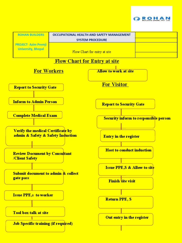 Flow Chart For Person Entry at Site | PDF