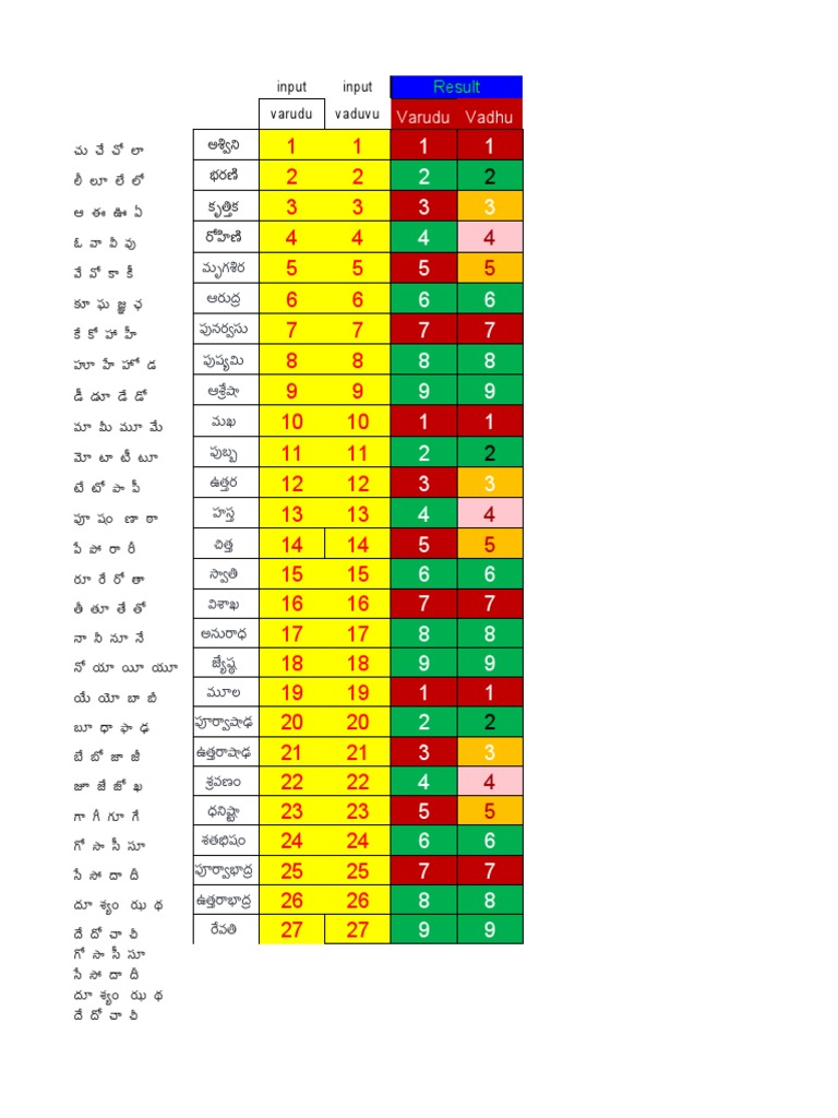 Tarabalam 1 Full | PDF