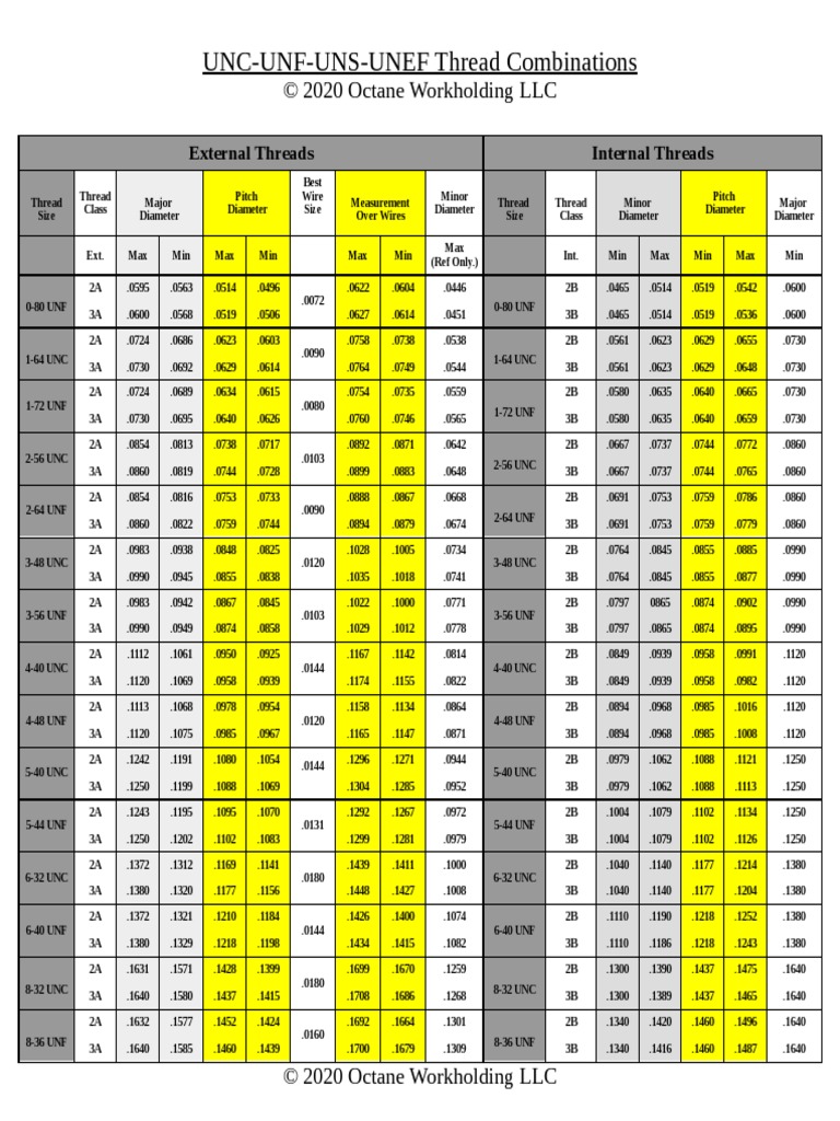 UNC-UNF Thread Combinations 4-18-2021 | PDF