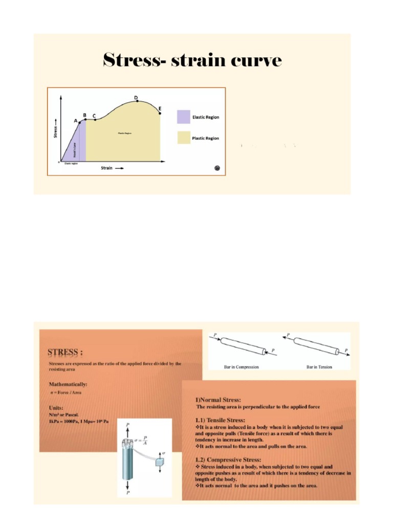 Stress - Strain Curve | PDF