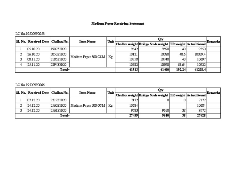 Medium Paper Receiving Report Summary | PDF | Science & Mathematics