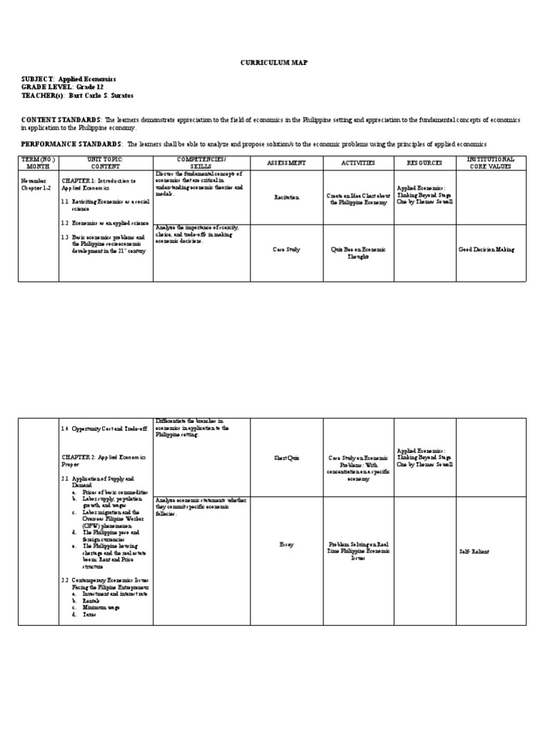 Applied Economics-Curriculum Map | PDF | Economics | Taxes