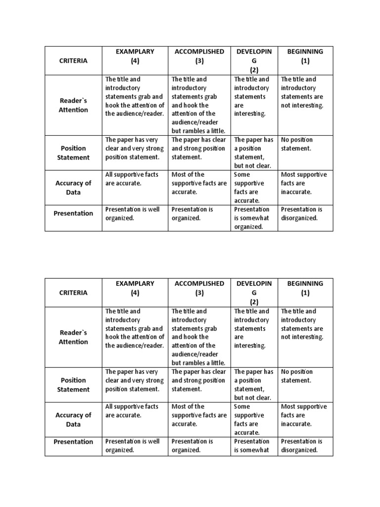 CRITERIA for REACTION PAPER | PDF