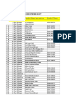 HBL Branch Codes and Contacts List | PDF