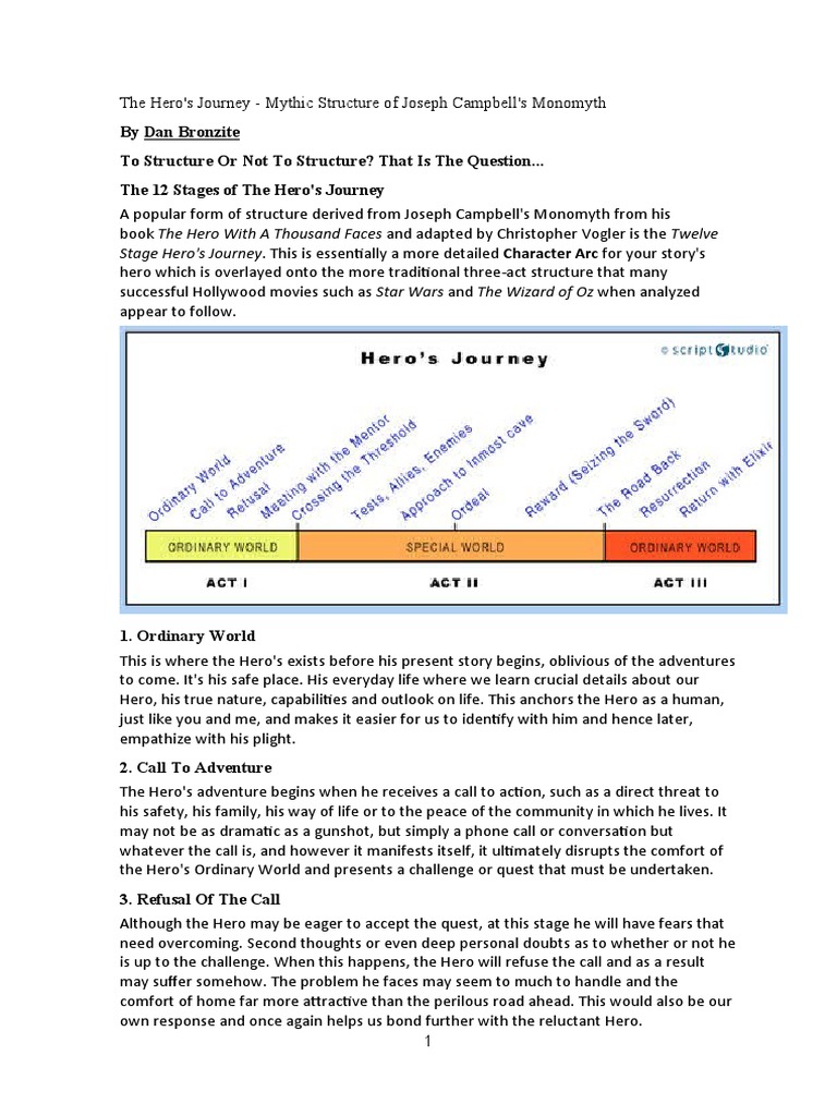 12 Stages of the Hero's Journey | PDF