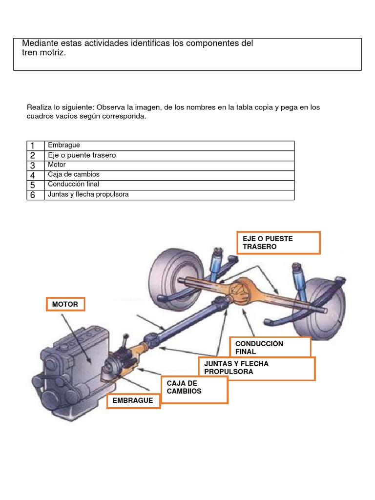 Componentes del Tren Motriz Automotriz | PDF | Embrague | Eje