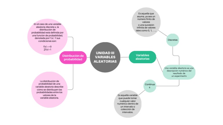Unidad III Variables Aleatorias | PDF | Distribución de probabilidad | Teoría de probabilidad