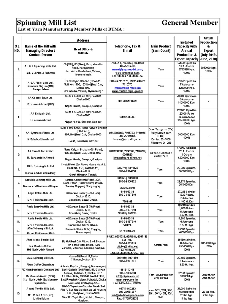 Spinning Mills | PDF | Spinning (Textiles) | Spindle (Textiles)