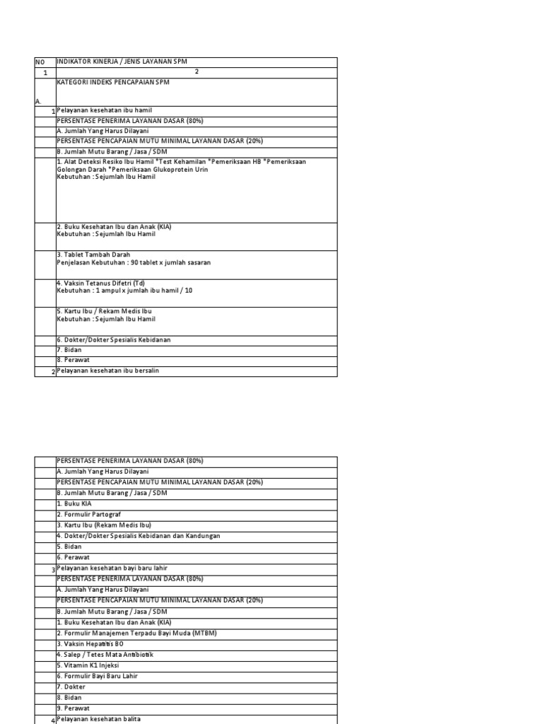 Laporan SPM Puskesmas Lunyuk Tahun 2023 | PDF | Kesehatan Holistik