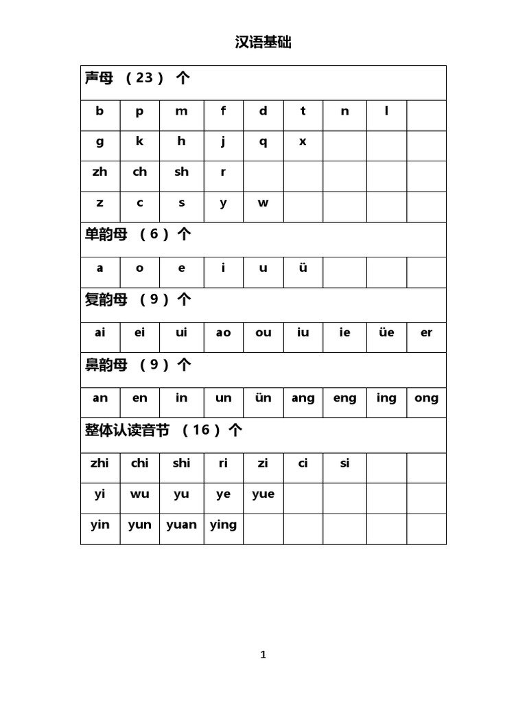 Chinese Language For Begineers (Basic) | PDF