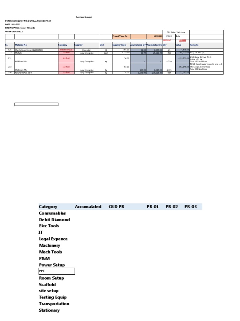 Abhi Sheet | PDF Abhi Sheet | PDF