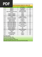 Daraz - Pk-Market Place Commission Structure | PDF | Printer (Computing ...
