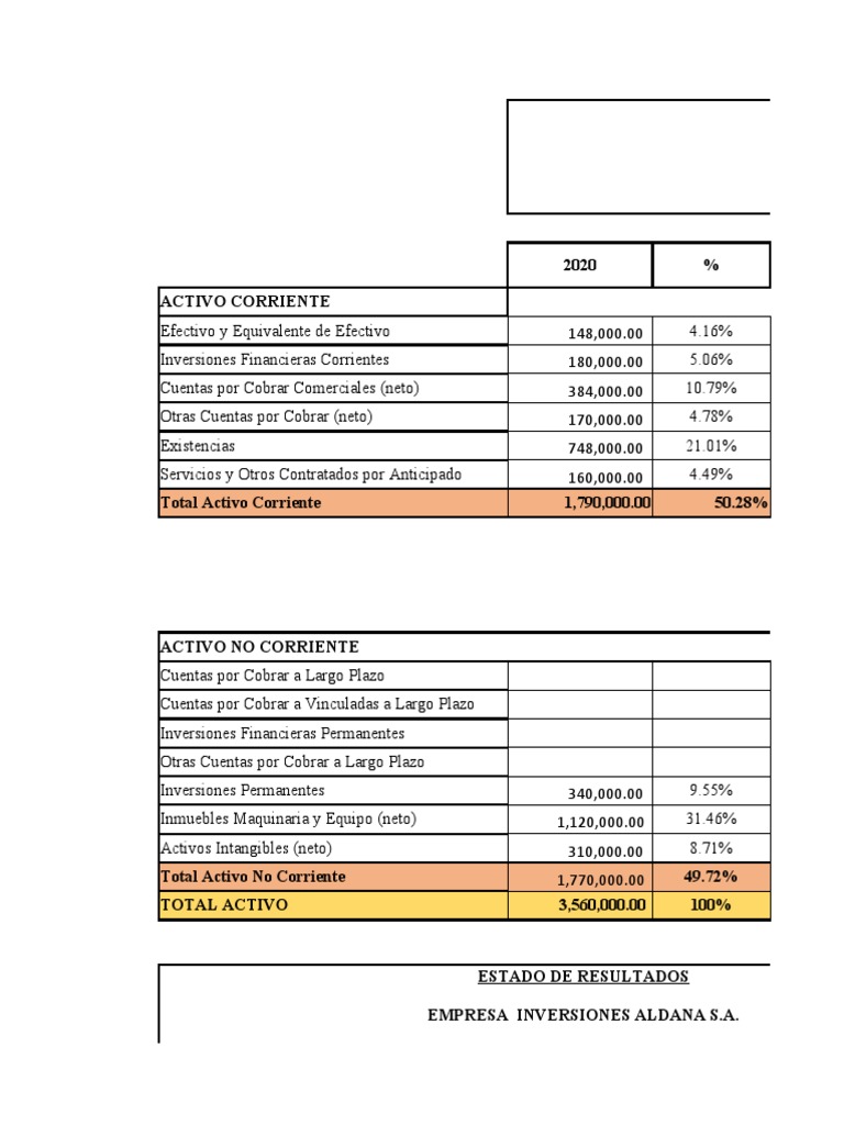Caso 16 - Diagnostico F. | PDF | Estado de resultados | Activo fijo
