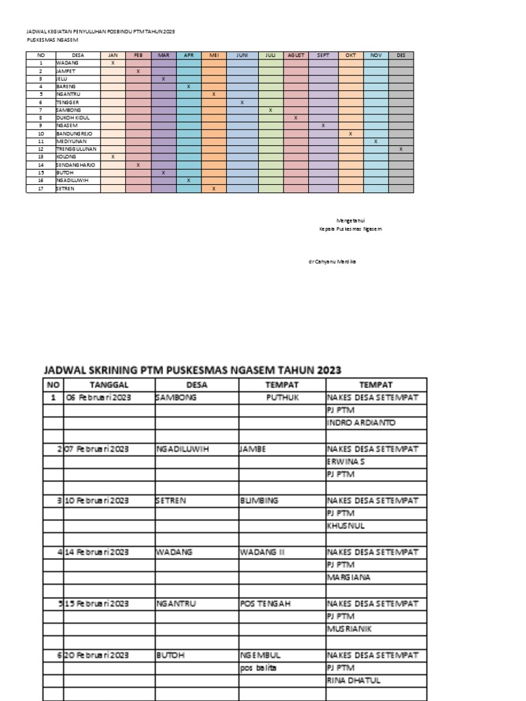 Jadwal Skrining PTM 2023 | PDF