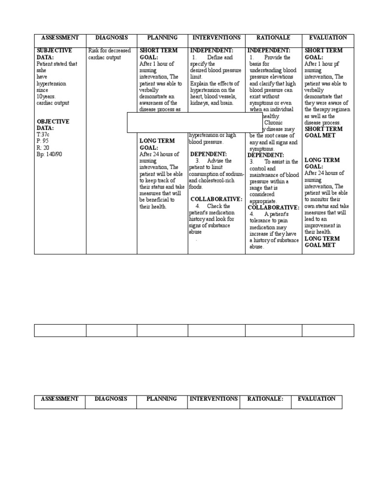 NCP Discharge Planning | PDF | Hypertension | Chronic Condition