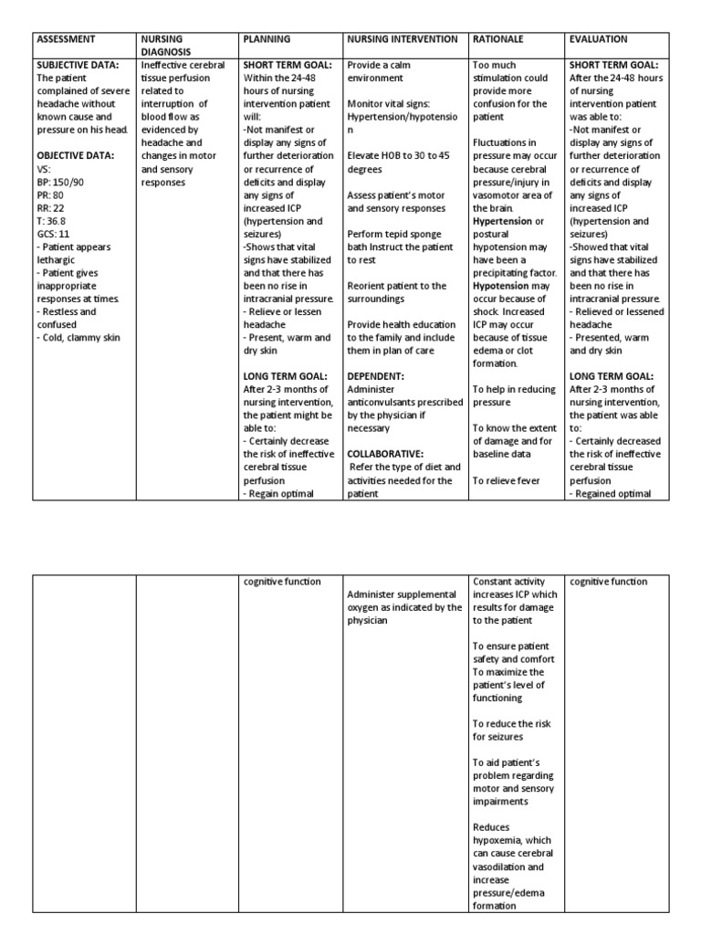 Revised NCP 1-3 | PDF | Stroke | Communication