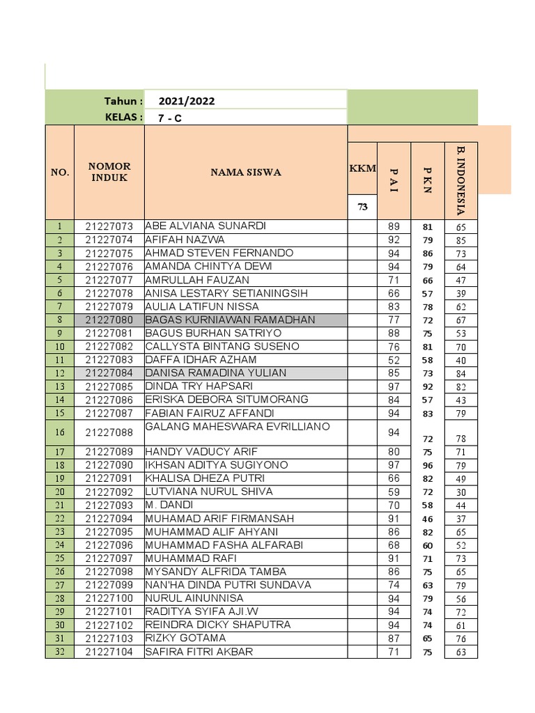 Laporan (Rapor) Pts Ganjil 2021-2022 | PDF
