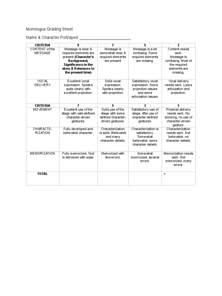 Monologue Performance Rubric | PDF | Gesture | Communication