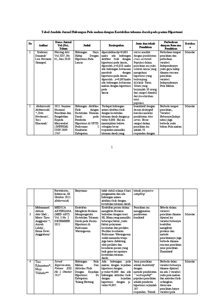 Tabel Analisis Jurnal Heru | PDF