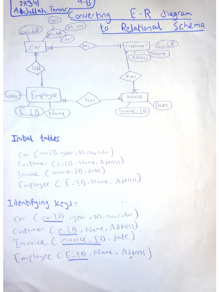 dbs_assignment (1) | PDF
