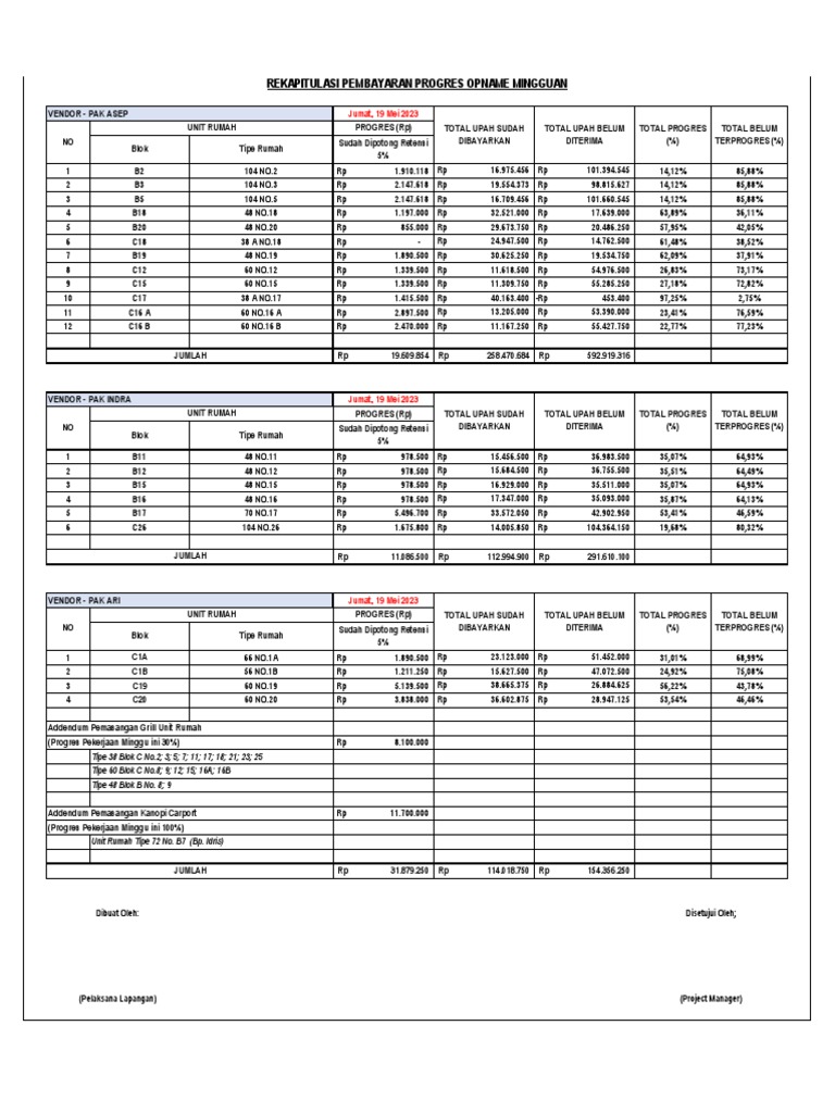 Rekap Upah Mandor #19 Mei 2023 | PDF