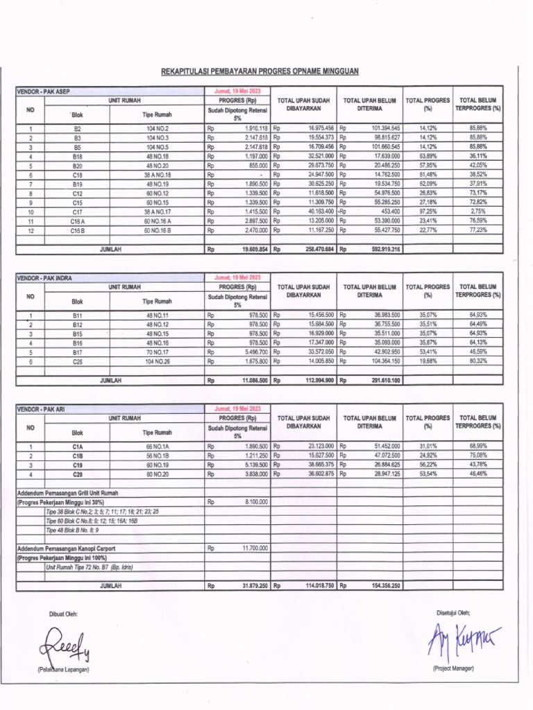 Rekap Upah (Progress) Mandor - 19 Mei 2023 | PDF