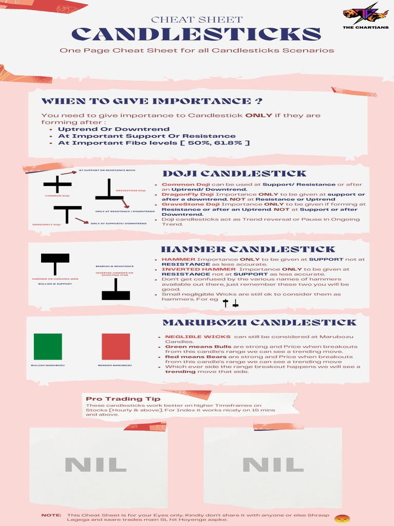 Cheat Sheet Candlesticks | PDF | Market Trend | Microeconomics