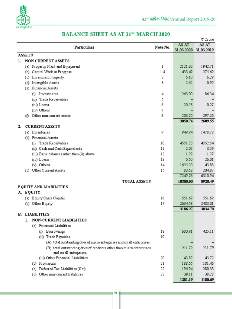 Annual Balance Sheet 2019-20 Overview | PDF | Dividend | Investing