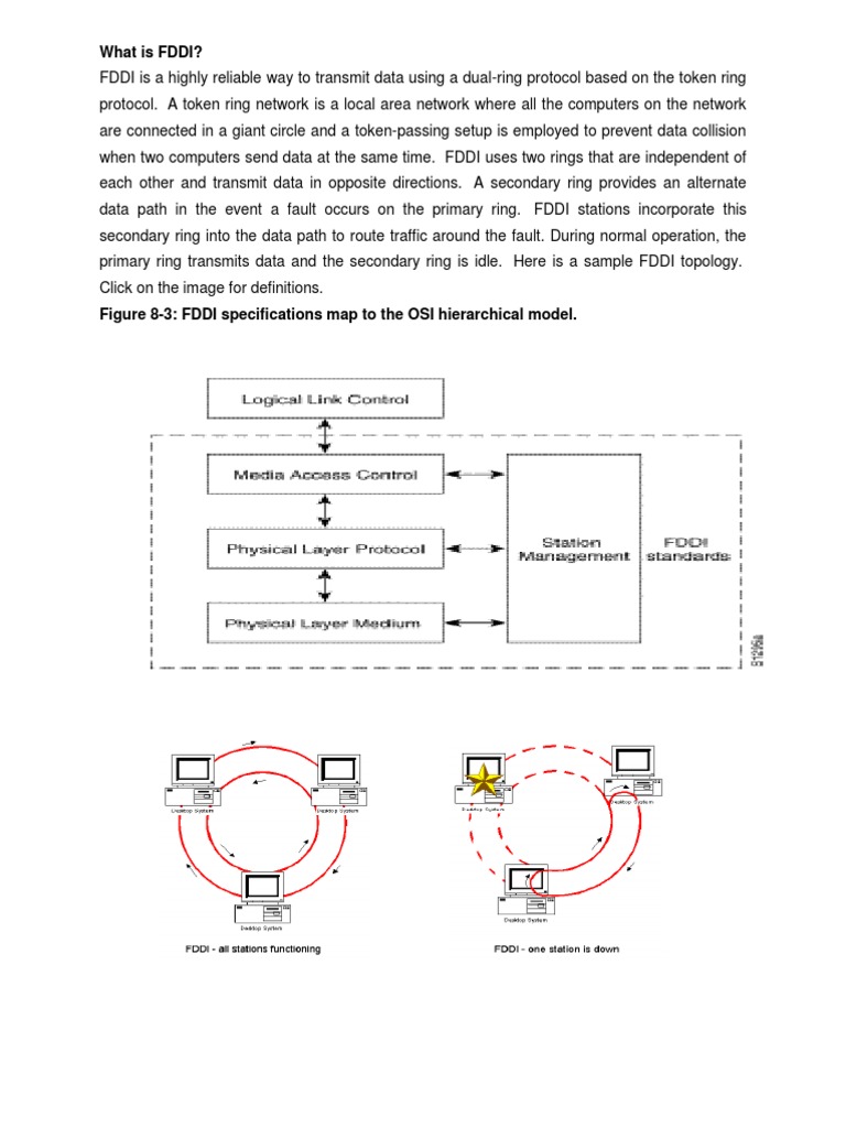 Understanding FDDI Topology and Use Cases | PDF