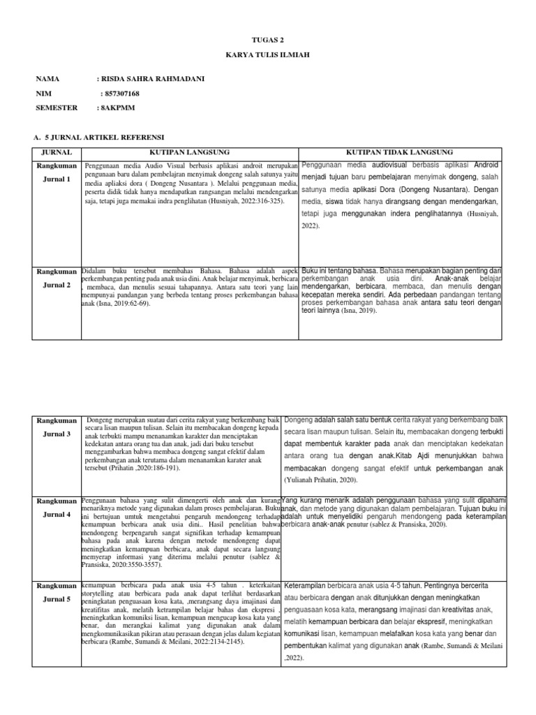 TUGAS 2 KARYA TULIS ILMIAH | PDF