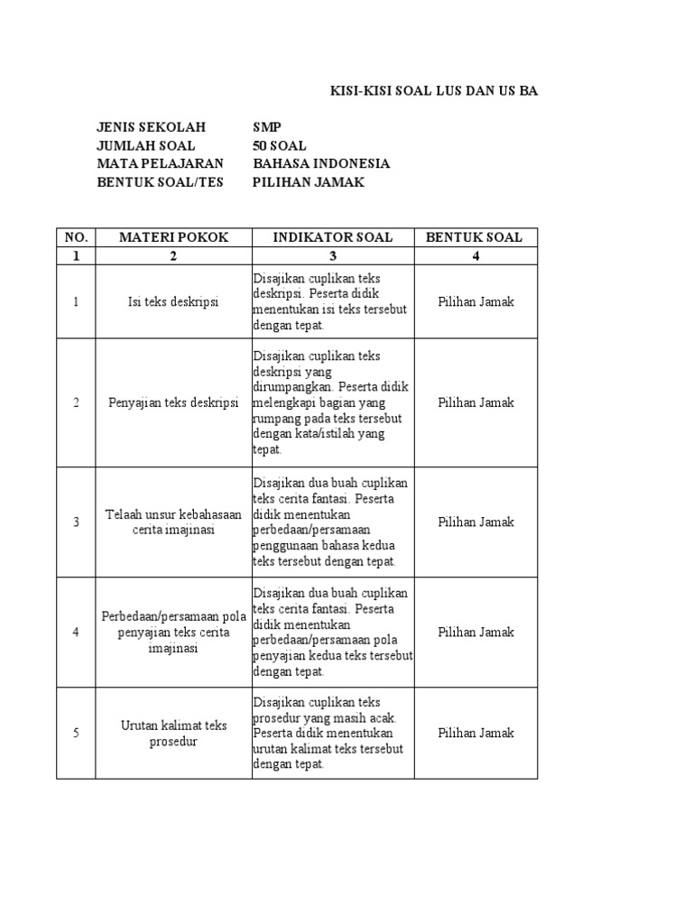 Kisi-Kisi Lus Us Bindo 22 - 23 | PDF