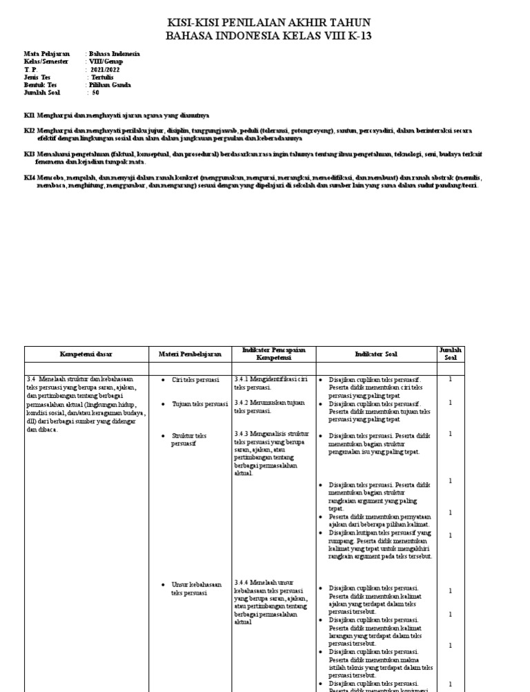 Kisi-Kisi Pat Bindo Kls 8 2122 Okk | PDF