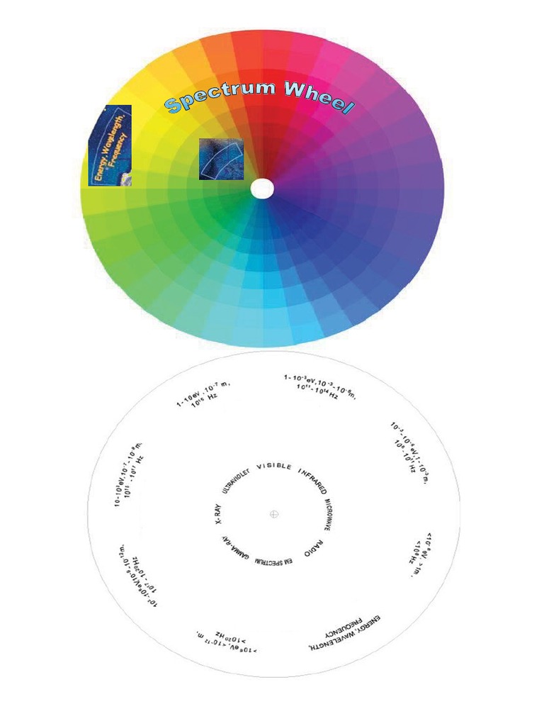 Spectrum Wheel | PDF